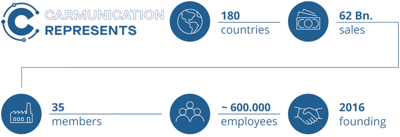 About Us - Carmunication